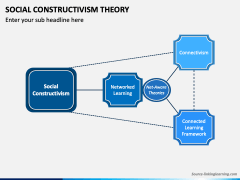 Social Constructivism Theory PowerPoint and Google Slides Template - PPT Slides