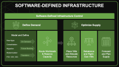 Software-Defined Infrastructure PowerPoint and Google Slides Template ...