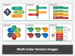 Learning Analytics PowerPoint and Google Slides Template - PPT Slides