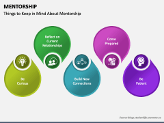 Mentorship PowerPoint and Google Slides Template - PPT Slides