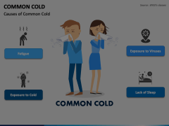 Common Cold PowerPoint and Google Slides Template - PPT Slides
