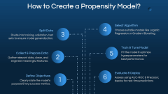 Propensity Model PowerPoint and Google Slides Template - PPT Slides