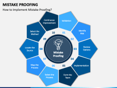 Mistake Proofing PowerPoint and Google Slides Template - PPT Slides
