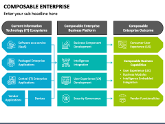 Composable Enterprise PowerPoint and Google Slides Template - PPT Slides