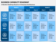 Business Capability Roadmap PowerPoint and Google Slides Template - PPT ...