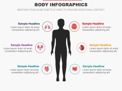Body Infographics for PowerPoint and Google Slides