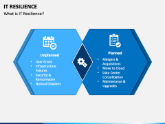 IT Resilience PowerPoint and Google Slides Template - PPT Slides
