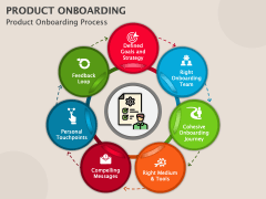 Product Onboarding PowerPoint and Google Slides Template - PPT Slides