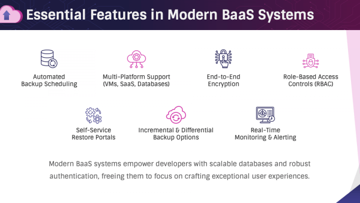 Backup as a Service (BaaS) PowerPoint and Google Slides Template - PPT Slides