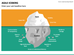 Agile Iceberg PowerPoint and Google Slides Template - PPT Slides