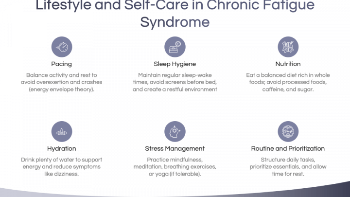 Chronic Fatigue Syndrome PowerPoint and Google Slides Template - PPT Slides