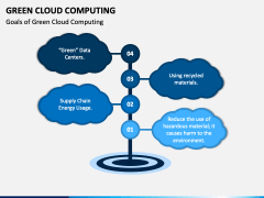 Green Cloud Computing PowerPoint and Google Slides Template - PPT Slides