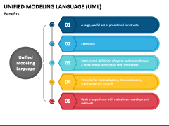 Unified Modeling Language PowerPoint and Google Slides Template - PPT ...