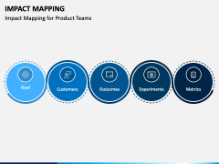 Impact Mapping PowerPoint and Google Slides Template - PPT Slides