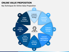 Online Value Proposition PowerPoint and Google Slides Template - PPT Slides