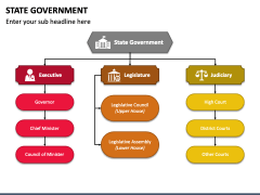 State Government PowerPoint and Google Slides Template - PPT Slides
