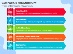 Corporate Philanthropy PowerPoint and Google Slides Template - PPT Slides
