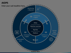 AIOPS PowerPoint and Google Slides Template - PPT Slides