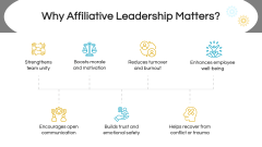 Affiliative Leadership PowerPoint and Google Slides Template - PPT Slides