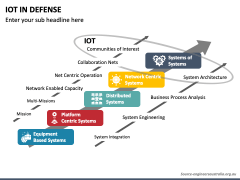 IoT in Defense PowerPoint and Google Slides Template - PPT Slides