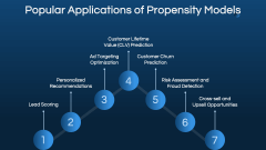 Propensity Model PowerPoint and Google Slides Template - PPT Slides