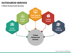 Outsourced Services PowerPoint and Google Slides Template - PPT Slides