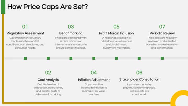 Price Capping PowerPoint and Google Slides Template - PPT Slides