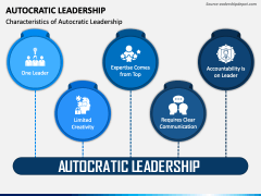 Autocratic Leadership PowerPoint and Google Slides Template - PPT Slides