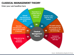 Classical Management Theory PowerPoint and Google Slides Template - PPT ...