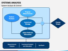 Systems Analysis PowerPoint and Google Slides Template - PPT Slides