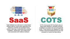 SaaS Vs Cots PowerPoint and Google Slides Template - PPT Slides