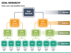Goal Hierarchy PowerPoint and Google Slides Template - PPT Slides