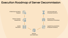 Server Decommissioning PowerPoint and Google Slides Template - PPT Slides
