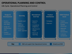 Operational Planning and Control PowerPoint and Google Slides Template ...