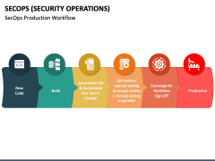 SecOps PowerPoint and Google Slides Template - PPT Slides