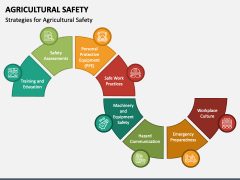 Agricultural Safety PowerPoint and Google Slides Template - PPT Slides