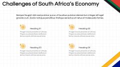 Free - Economy of South Africa PowerPoint and Google Slides Template ...