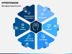Free Hypertension PowerPoint and Google Slides Template - PPT Slides