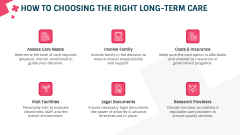Long Term Care PowerPoint and Google Slides Template - PPT Slides