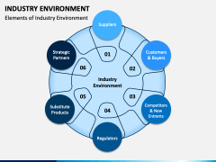 Industry Environment PowerPoint and Google Slides Template - PPT Slides