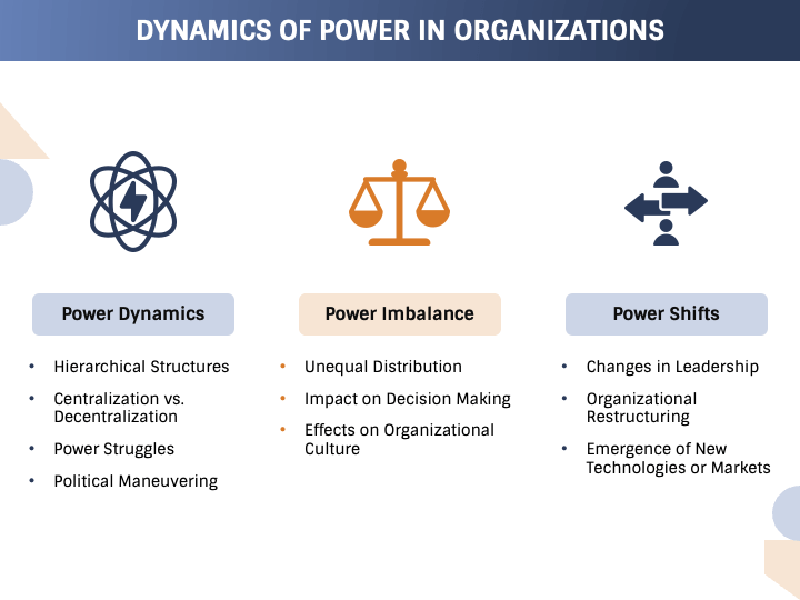 Organizational Power PowerPoint and Google Slides Template - PPT Slides