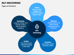 NLP Anchoring PowerPoint and Google Slides Template - PPT Slides