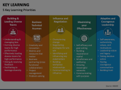 Key Learning PowerPoint and Google Slides Template - PPT Slides