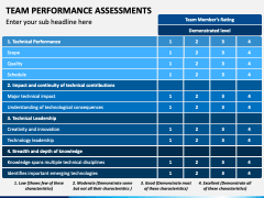 Team Performance Assessments PowerPoint and Google Slides Template ...