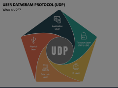 User Datagram Protocol (UDP) PowerPoint and Google Slides Template ...