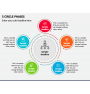 Five Circles Inforgraphic PowerPoint Presentation Slides - PPT Template