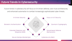 Cybersecurity Posture PowerPoint and Google Slides Template - PPT Slides
