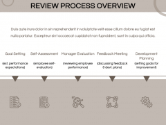 Performance Appraisal Review Meeting PowerPoint and Google Slides ...
