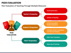 Peer Evaluation PowerPoint and Google Slides Template - PPT Slides