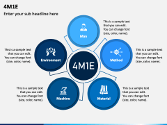 4M1E PowerPoint and Google Slides Template - PPT Slides